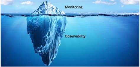 Observability In Engineering When And Why To Start By Viren Balaut Medium