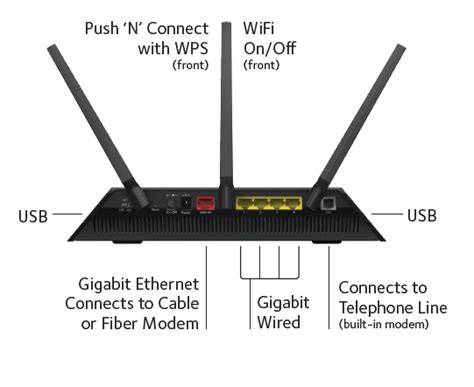 Modem Router In One Does It Work In Singapore Hardwarezone Sg