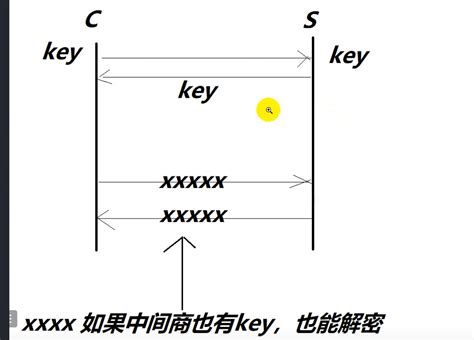 前端学习笔记202306学习笔记第四十八天 为什么安全1 前端导师歌谣 博客园