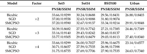 Table 2 From Fast Image Super Resolution Using Particle Swarm