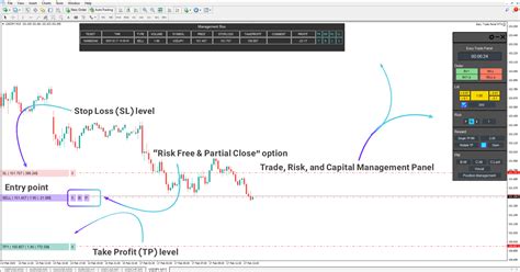 Easy Trade Panel Expert Mt4 免费下载 交易工具用于 Metatrader 4