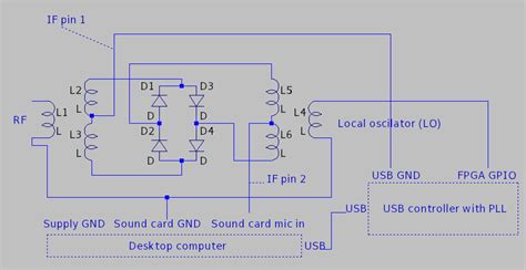 Pc Sound Card Based Direct Conversion Receiver Is Working Surprisingly Well Even With Switching