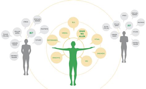 Bright Inner Body Meer Bewustzijn Meer Energie