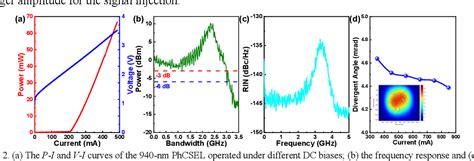 Figure 2 From Low Divergent 940 Nm Photonic Crystal Surface Emitting