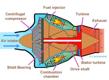 Turboprop Engine Simple Diagram