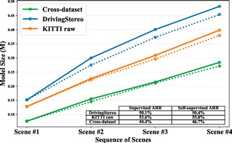 Figure 1 From Reusable Architecture Growth For Continual Stereo Matching Semantic Scholar