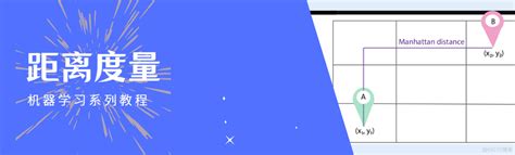 距离度量 —— 余弦相似度（cosine Similarity）繁依fanyi的技术博客51cto博客