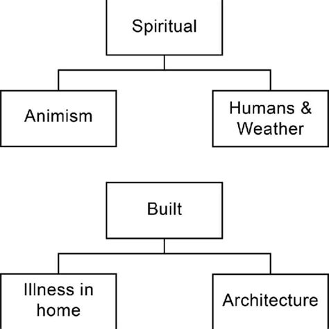 Initial Coding Scheme Download Scientific Diagram