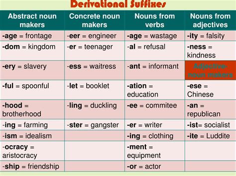 Ppt Morphology Powerpoint Presentation Free Download Id353367