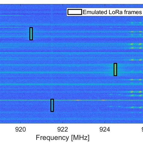 Lora Modulation And Coding Scheme Block Diagram For Both The