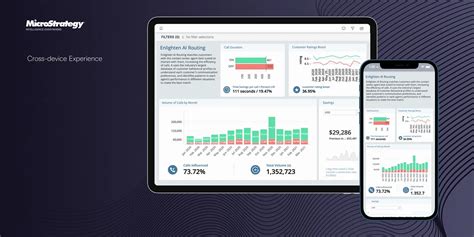 Ai And Design Thinking In Microstrategys Dashboard Mastery