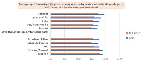 Dahaad Love Sex And Demography Tannistha Samanta Doing Sociology