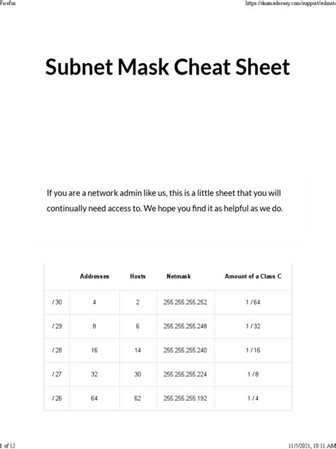 Subnet Mask Cheat Sheet Dns Made Easy Pdf Internet Protocols Computer Network