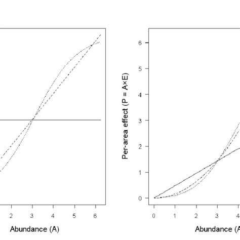Some Distributions Used In Glm And Glmm Link Functions And