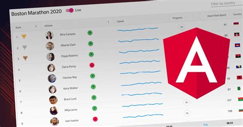 Infragistics On Linkedin How To Improve The Performance Of Angular