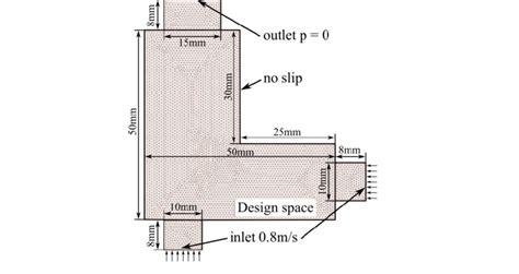 Mesh Dimensions And Boundary Conditions Of The Simulation Domain
