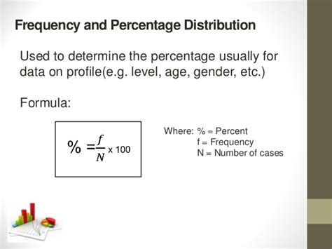 Percent Frequency Distribution
