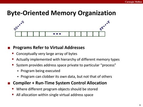 Ppt Bits Bytes And Integers 15 213 Introduction To Computer