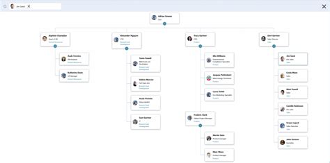 Introducing Powell Softwares New Orgchart Web Part Enhance Your