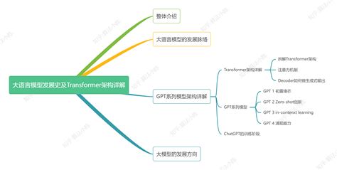 Openai开发系列（二）：大语言模型发展史及transformer架构详解人工智能 自然语言大模型 Csdn博客