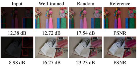 논문 리뷰 Rethinking Model Redundancy For Low Light Image Enhancement