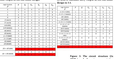 Figure 3 From Functionally Complete Boolean Logic And Adder Design Based On 2t2r Rrams For Post