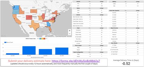 Crowdsourced Rivian Delivery Estimates Interactive Dashboard And Survey April 2023 Rivian