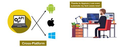 Java Appium Tutorial Nasvelot