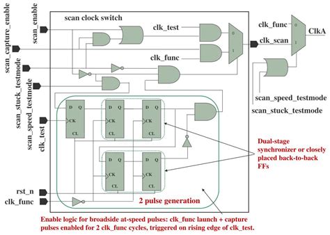 Ppt Clk Powerpoint Presentation Free Download Id3739801