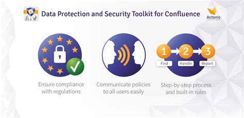 data protection and security toolkit confluence dlp atlassian marketplace