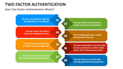 Two Factor Authentication PowerPoint And Google Slides Template PPT Slides