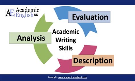 Description Analysis And Evaluation Academic Writing Description Analysis And Evaluation Academic Writing