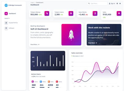 D2bridge Framework Delphi Web