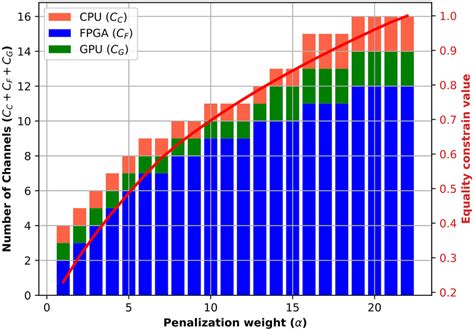 Relaxed Ggp Sequential Grouped Convolution Partitioning Of An Input