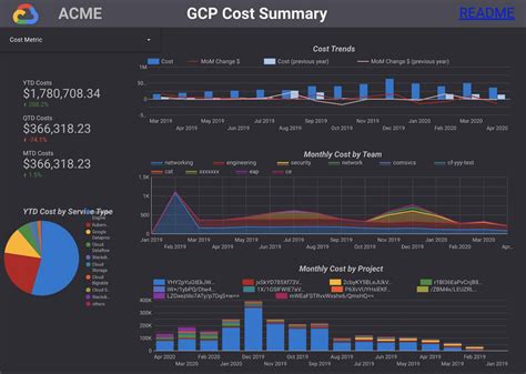 Principles Of Cloud Cost Optimization Google Cloud Blog