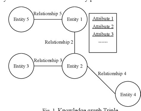 Figure 1 From A Llm Based Simulation Scenario Aided Generation Method