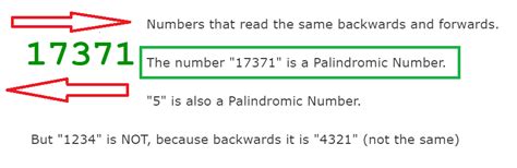 C Program To Check Whether The Number Is A Palindrome Aticleworld