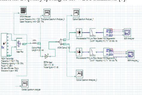 Figure 2 From Analysis Of Wdm System Using Dcf Semantic Scholar