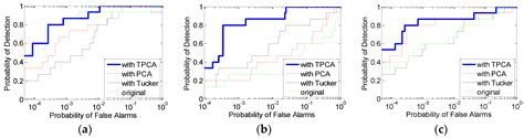 A Preprocessing Method For Hyperspectral Target Detection Based On Tensor Principal Component