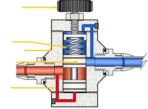 How To Adjust Pressure Relief Valve Hydraulic At Nadine Boeding Blog