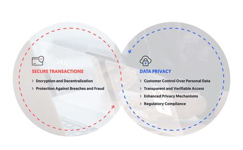 The Impact Of Blockchain Technology On Customer Experience