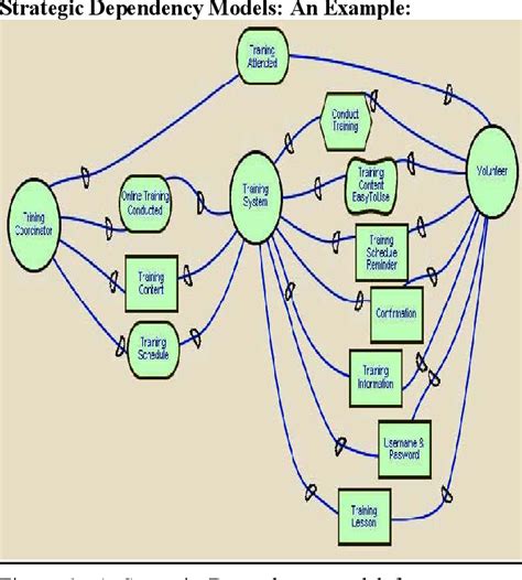 Figure 1 From Integration Of Agent Oriented Conceptual Models And Uml Activity Diagrams Using