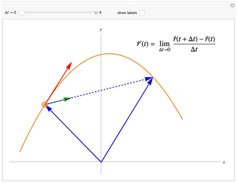 Wolfram Demonstrations Project