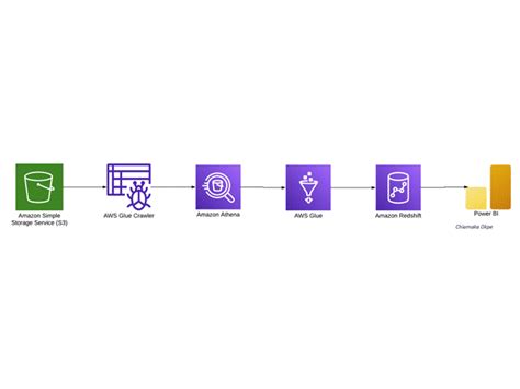 data wrangling on udacity my second project for the udacity… by