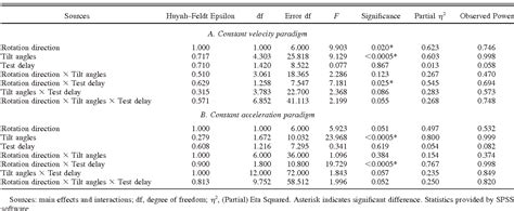 Table 1 From Dynamic Effects On The Subjective Visual Vertical After Roll Rotation Semantic