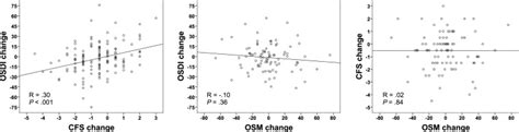What Is The Value Of Incorporating Tear Osmolarity Measurement In Assessing Patient Response To
