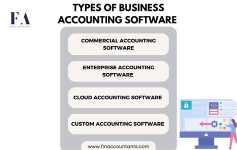 Different Types Of Accounting Software You Can Choose From Cloud Accounting Outsourced