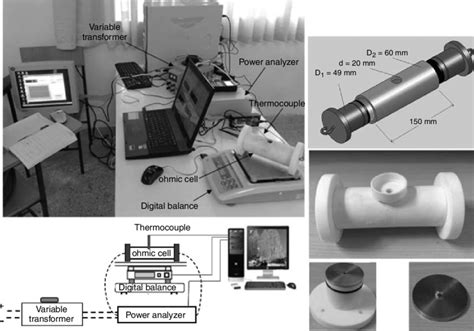 Schematic Diagram Of The Experimental Ohmic Heating System Download Scientific Diagram