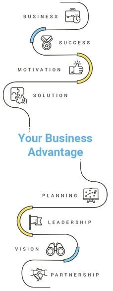 Php Development Services Hire Php Web Developers Nmg Technologies