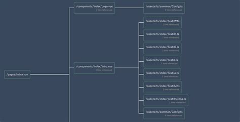 Github Tksktovue Component Analyzer Analyze Dependency Tree For Vue